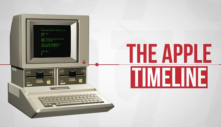 L'histoire d'Apple retracée en motion design